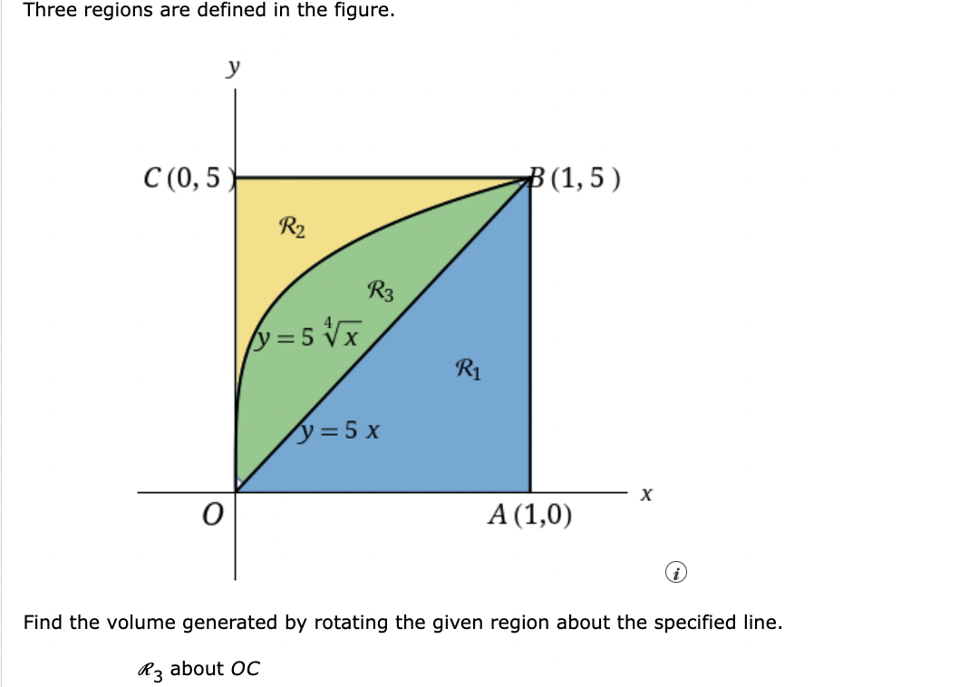 Solved Three regions are defined in the figure. y C(0,5 | Chegg.com
