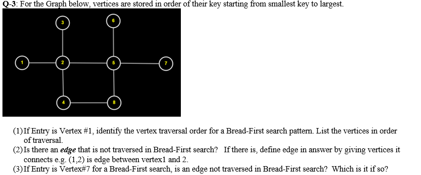 (1)If Entry is Vertex \#1, identify the vertex | Chegg.com