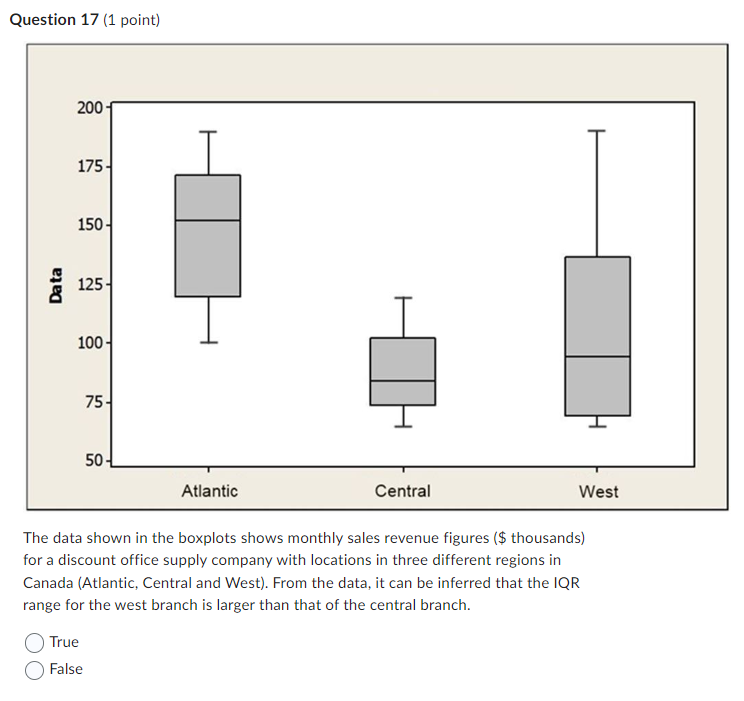 Solved Question 17 (1 point) The data shown in the boxplots | Chegg.com