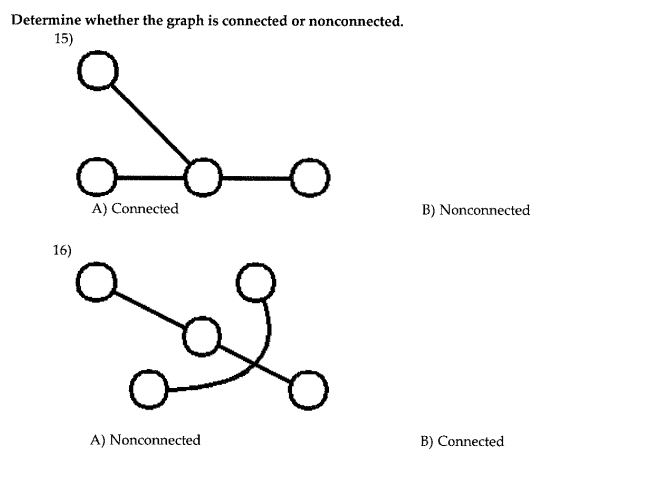 Solved Determine whether the graph is connected or | Chegg.com