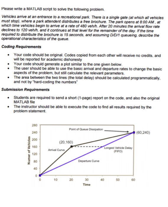 Solved Write a MATLAB script to solve the following problem. | Chegg.com