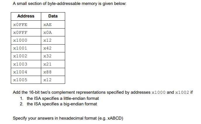 Solved A small section of byte-addressable memory is given | Chegg.com