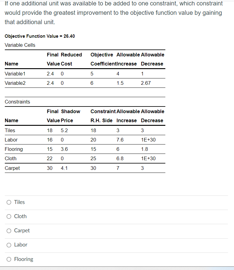 Solved If one additional unit was available to be added to | Chegg.com