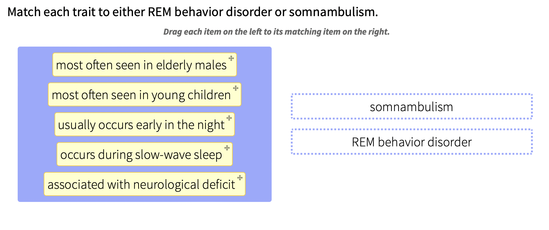 Solved Match each trait to either REM behavior disorder or | Chegg.com