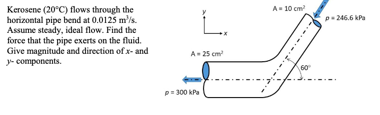 Solved Kerosene (20∘C) flows through the horizontal pipe | Chegg.com