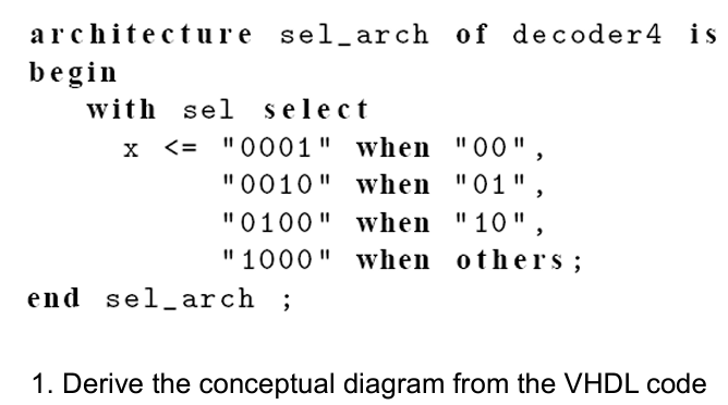 Solved 1. Derive the conceptual diagram from the VHDL code | Chegg.com