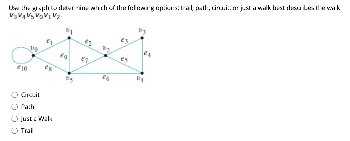 Solved Use the graph to determine which of the following | Chegg.com
