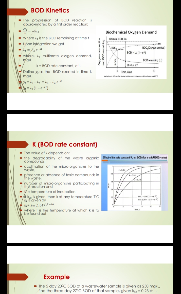 Solved BOD KineticsThe progression of BOD reaction | Chegg.com