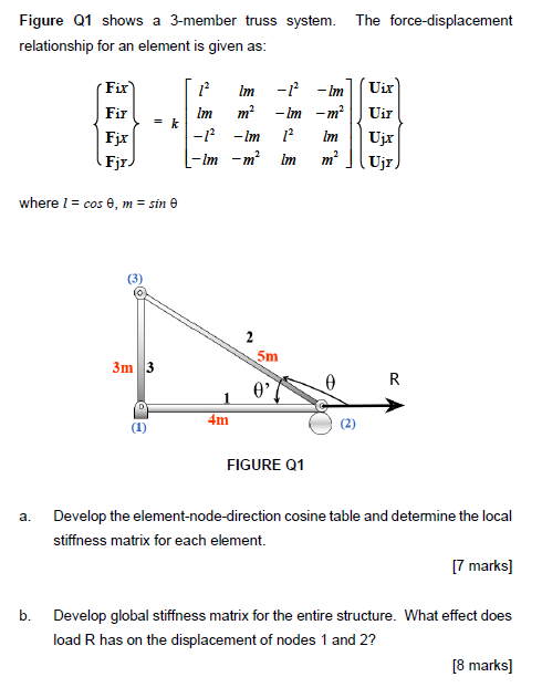 Figure Q1 shows a 3-member truss system. The | Chegg.com