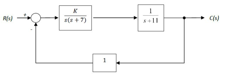 Solved The figure below shows a closed loop for a line | Chegg.com