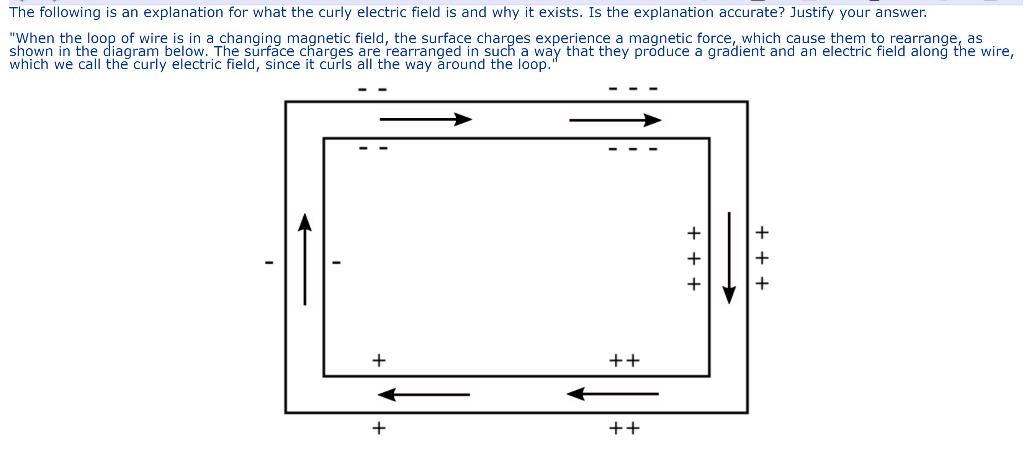 Solved The following is an explanation for what the curly | Chegg.com