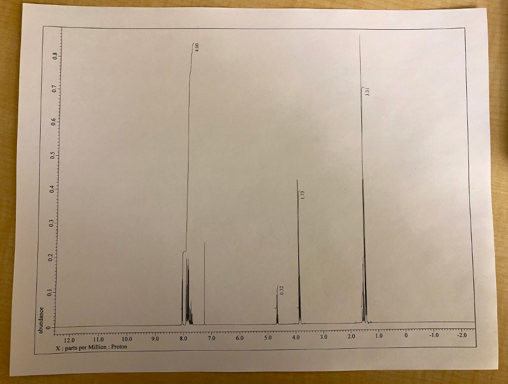 Solved Calculate the relative abundance of N-ethyl and | Chegg.com