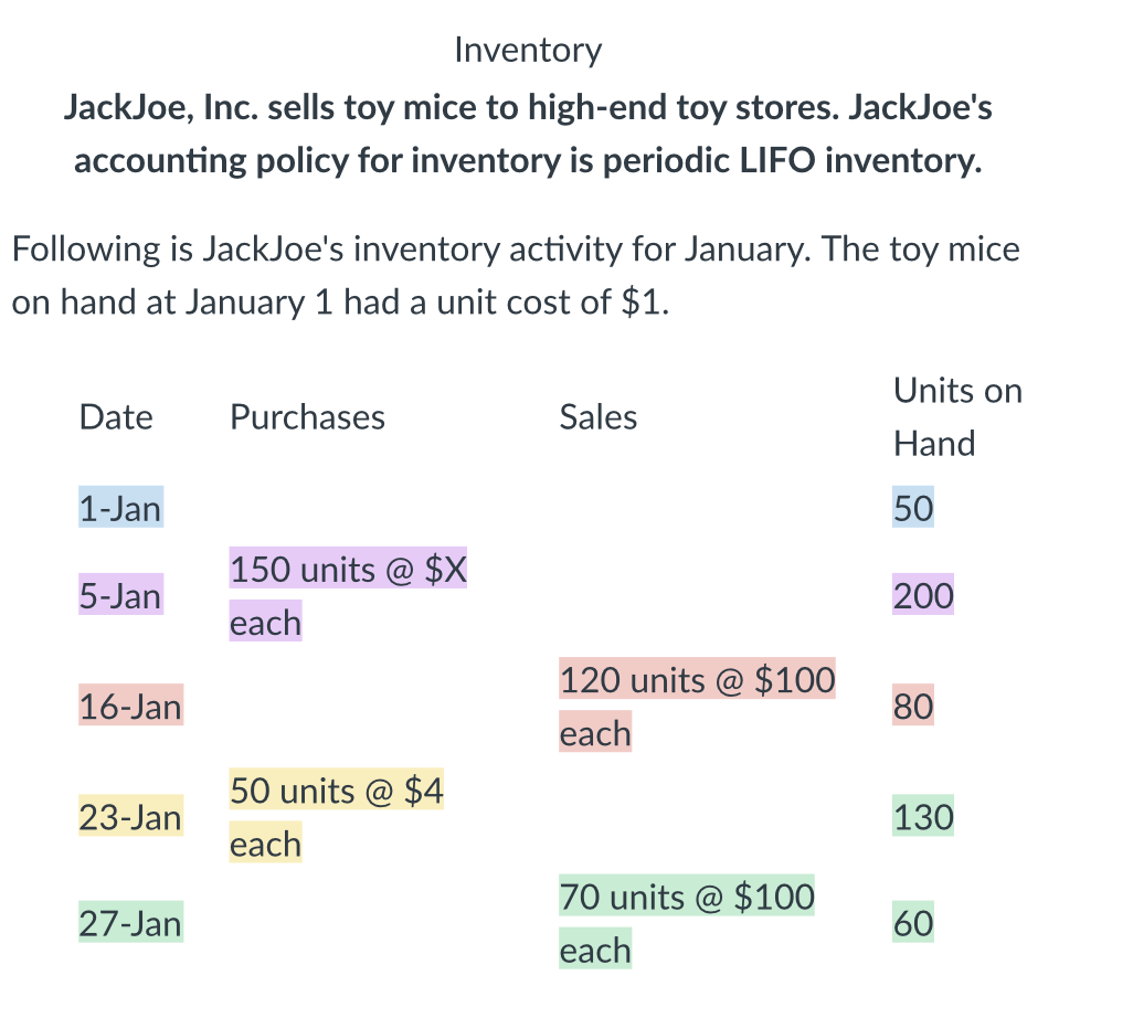 Solved (a)1. Prepare the inventory analysis for January and | Chegg.com