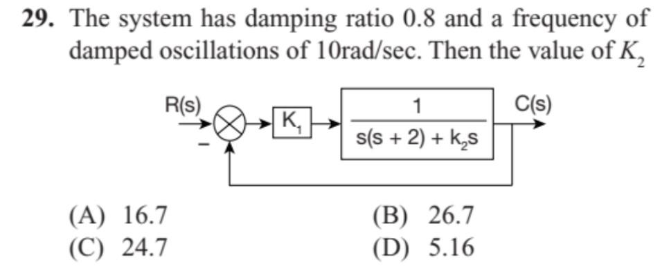 [Solved]: 29. The system has damping ratio ( 0.8 ) and a