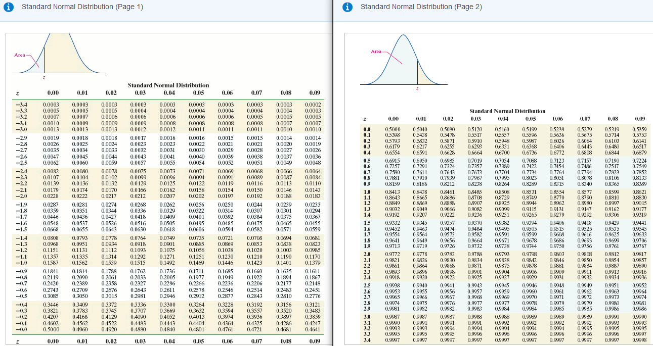 Solved i Table of Critical t-Values Area in right tail | Chegg.com