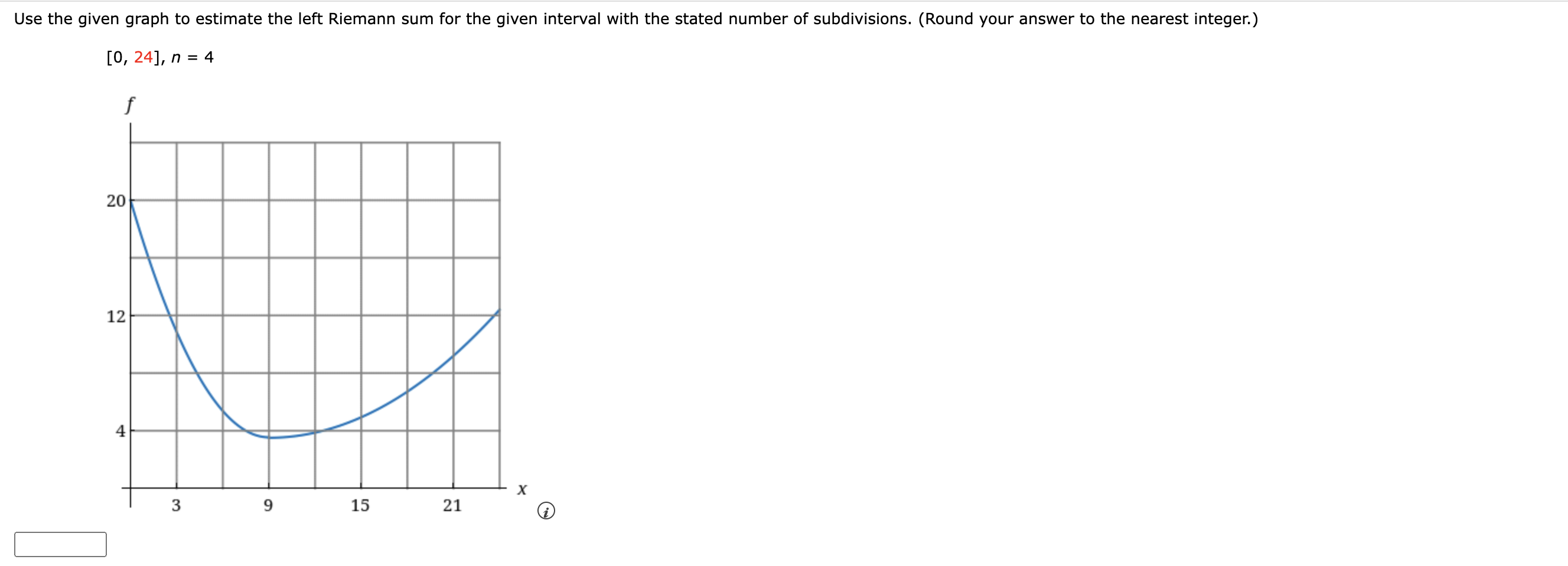 Solved Use the given graph to estimate the left Riemann sum | Chegg.com
