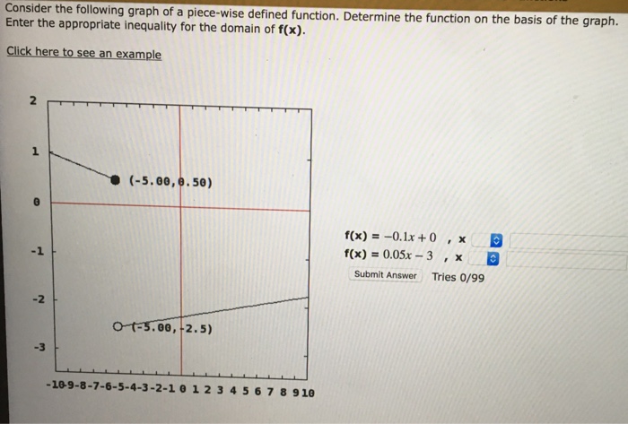 Solved Consider the following graph of a piece-wise defined | Chegg.com