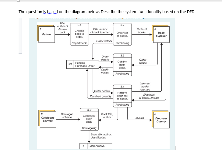 Solved The question is based on the diagram below. Describe | Chegg.com