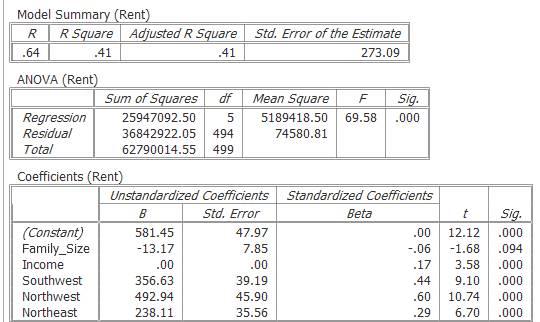 Solved Results for a multivariate regression model | Chegg.com