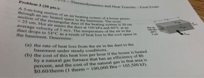 Solved )s-Thermodynamics and Heat Tranate- Problem 3 (20 | Chegg.com