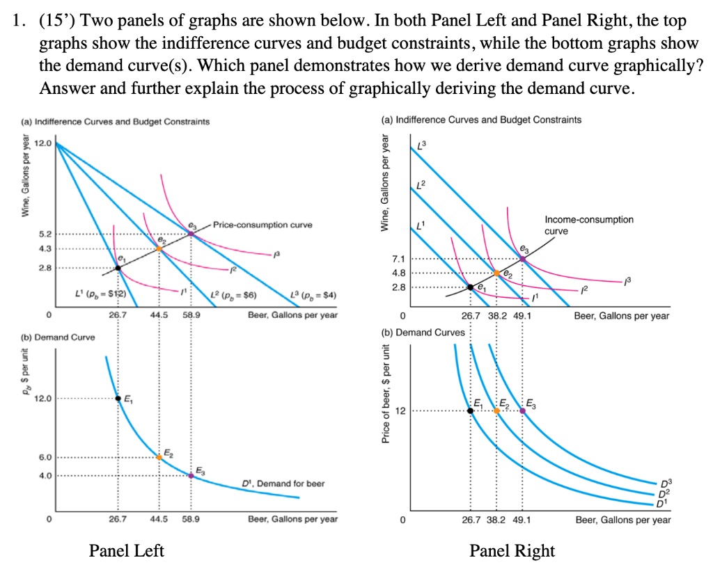 Solved 1. (15') Two panels of graphs are shown below. In | Chegg.com