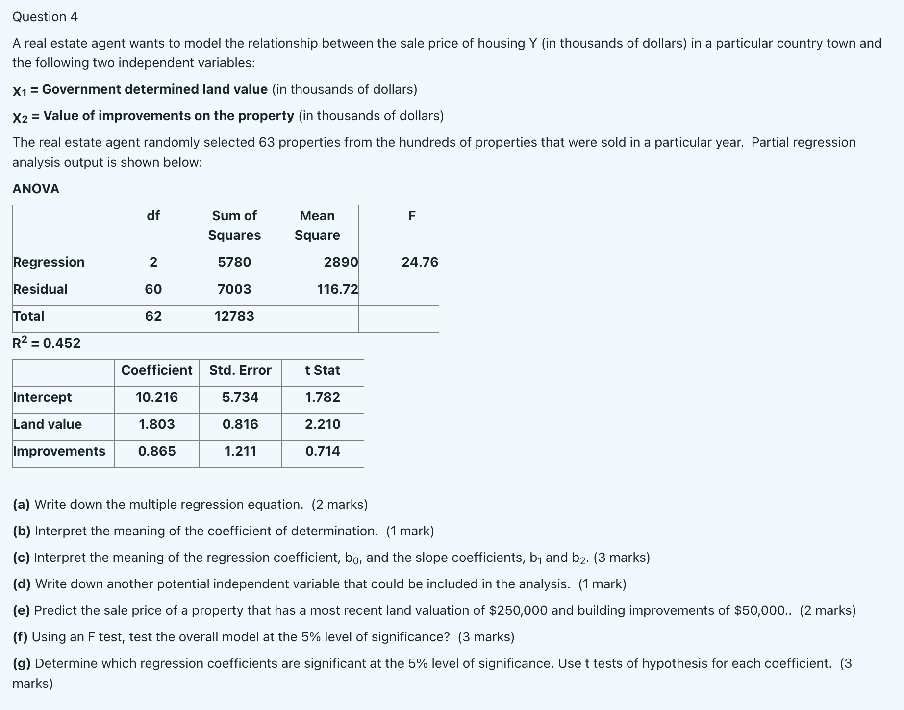 Solved A real estate agent wants to model the relationship | Chegg.com