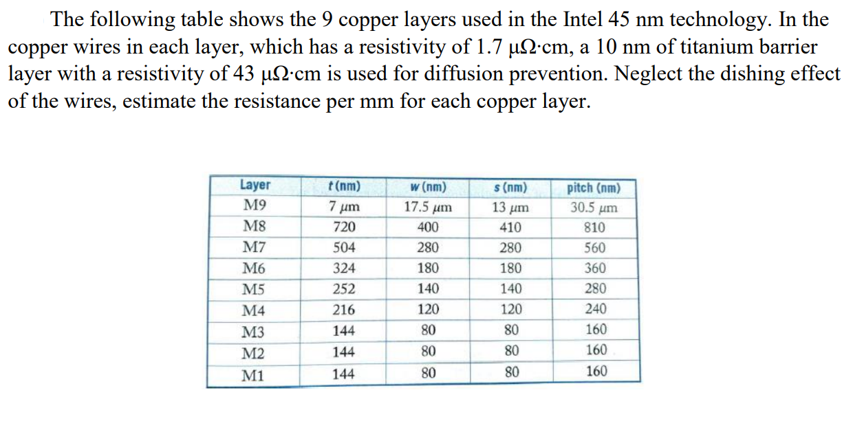 The following table shows the 9 copper layers used in | Chegg.com