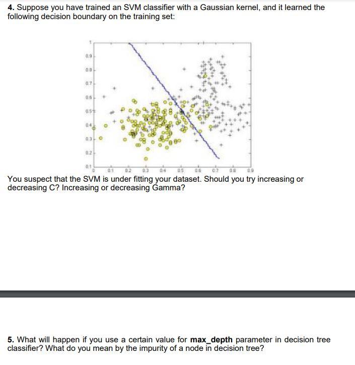 Solved 4 Suppose You Have Trained An Svm Classifier With A