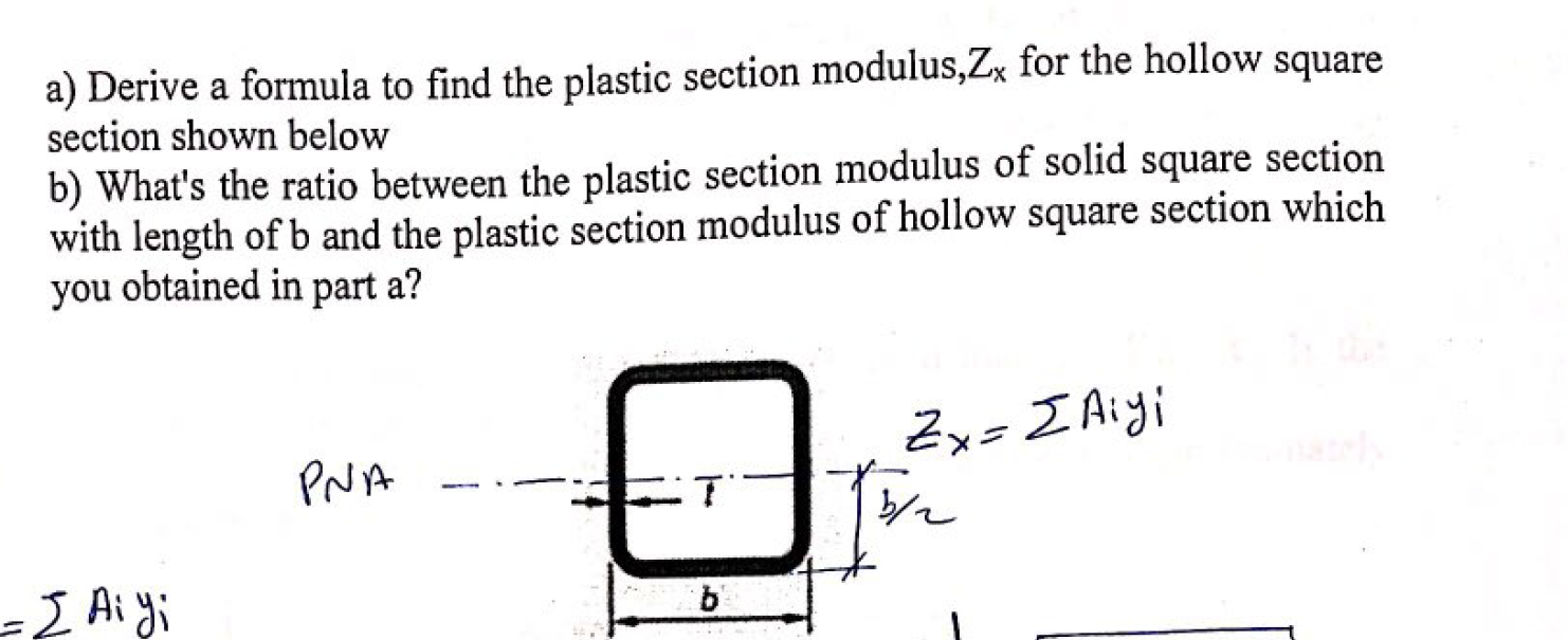 Solved a) Derive a formula to find the plastic section | Chegg.com