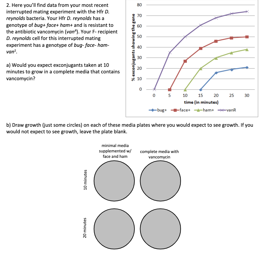 Solved 80 70 60 2. Here you'll find data from your most | Chegg.com