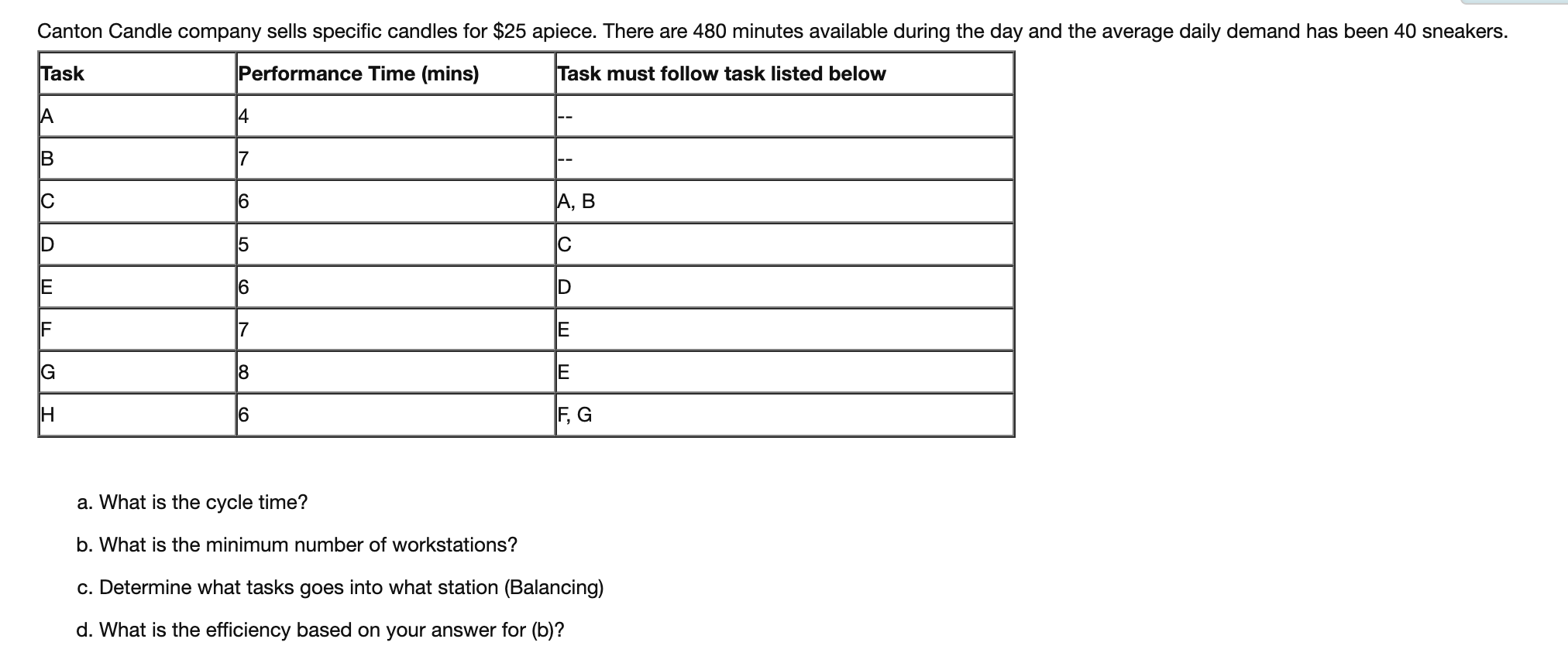 Solved a. What is the cycle time? b. What is the minimum | Chegg.com
