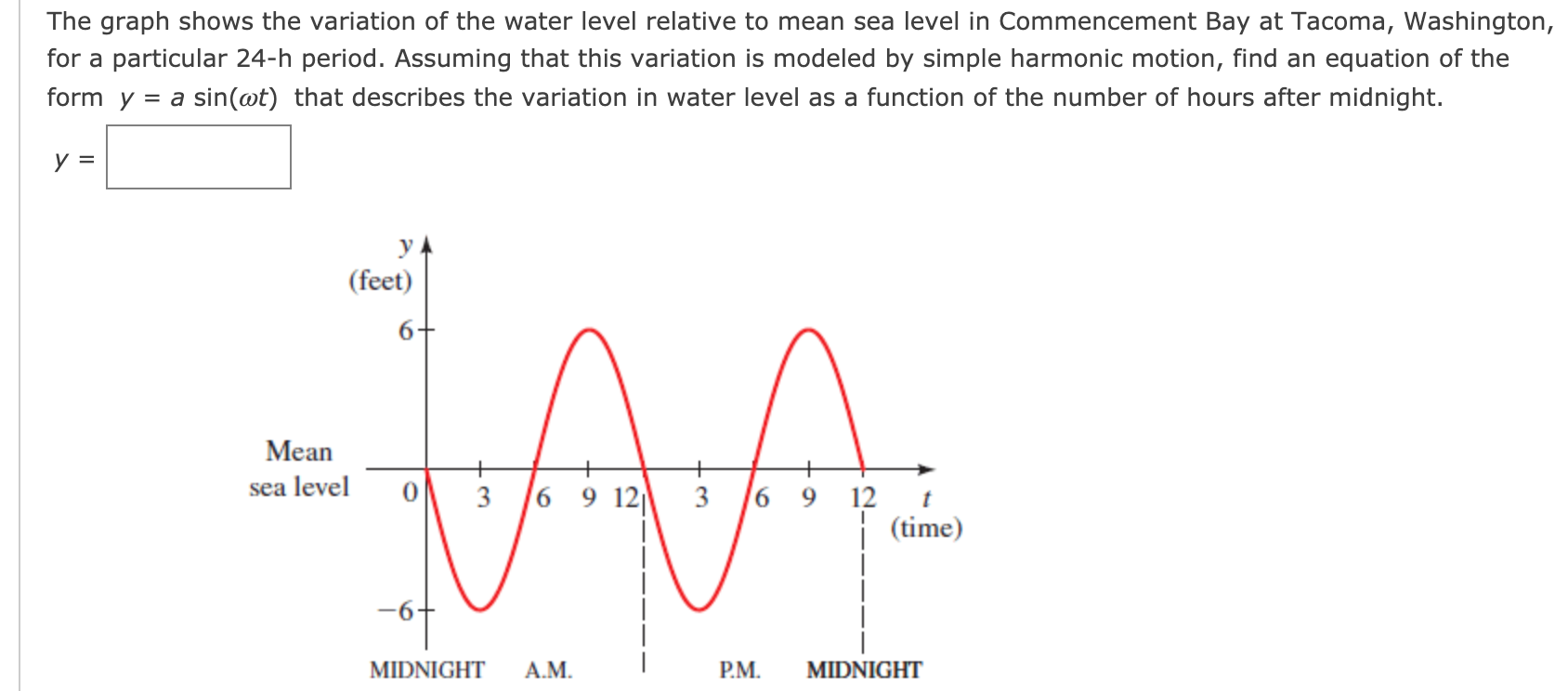 Solved The graph shows the variation of the water level | Chegg.com