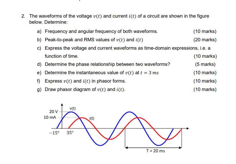 Solved 2. The waveforms of the voltage v(t) and current i(t) | Chegg.com