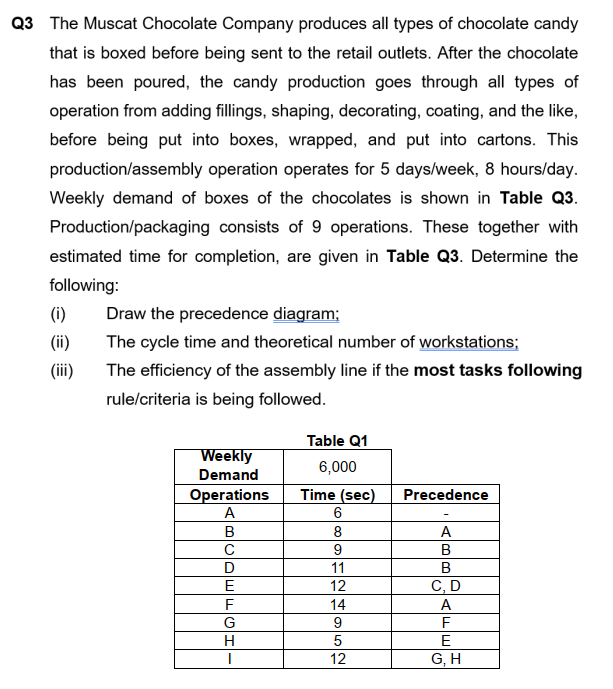 Solved Q3 The Muscat Chocolate Company produces all types of | Chegg.com