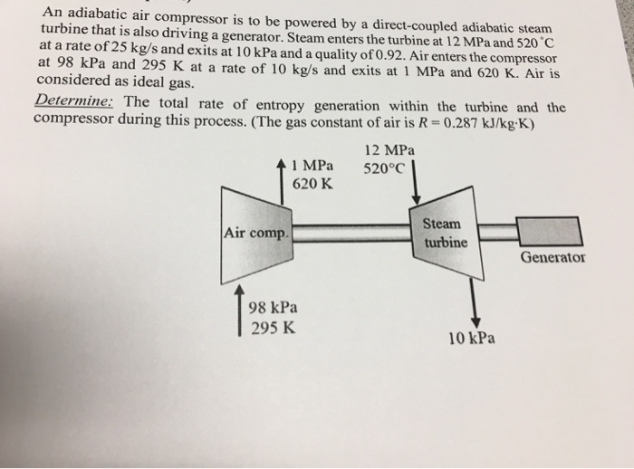Solved An adiabatic air compressor is to be powered by a | Chegg.com