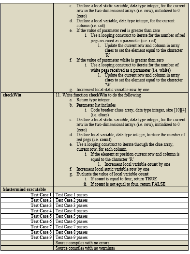Solved Taskes Activity mastermind.c main 1. Copy C source | Chegg.com