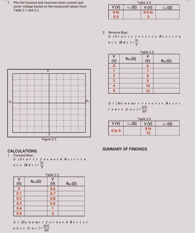 EXPERIMENT #2: ZENER DIODE AND VOLTAGE REGULATION | Chegg.com