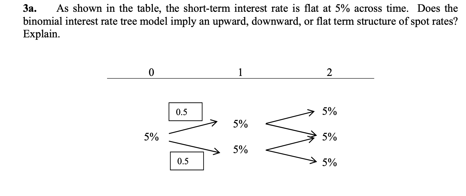 Solved 3a. As shown in the table, the short-term interest | Chegg.com