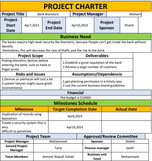 Solved Individually provide the following information for | Chegg.com