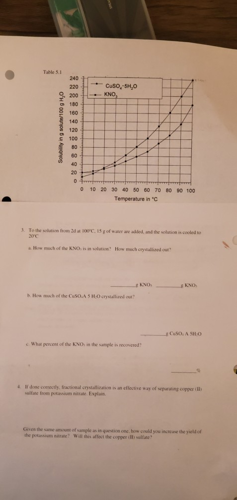 Solved Table 5.1 CuSO,-5H,0 KNO Solubility in g solute/100 g | Chegg.com
