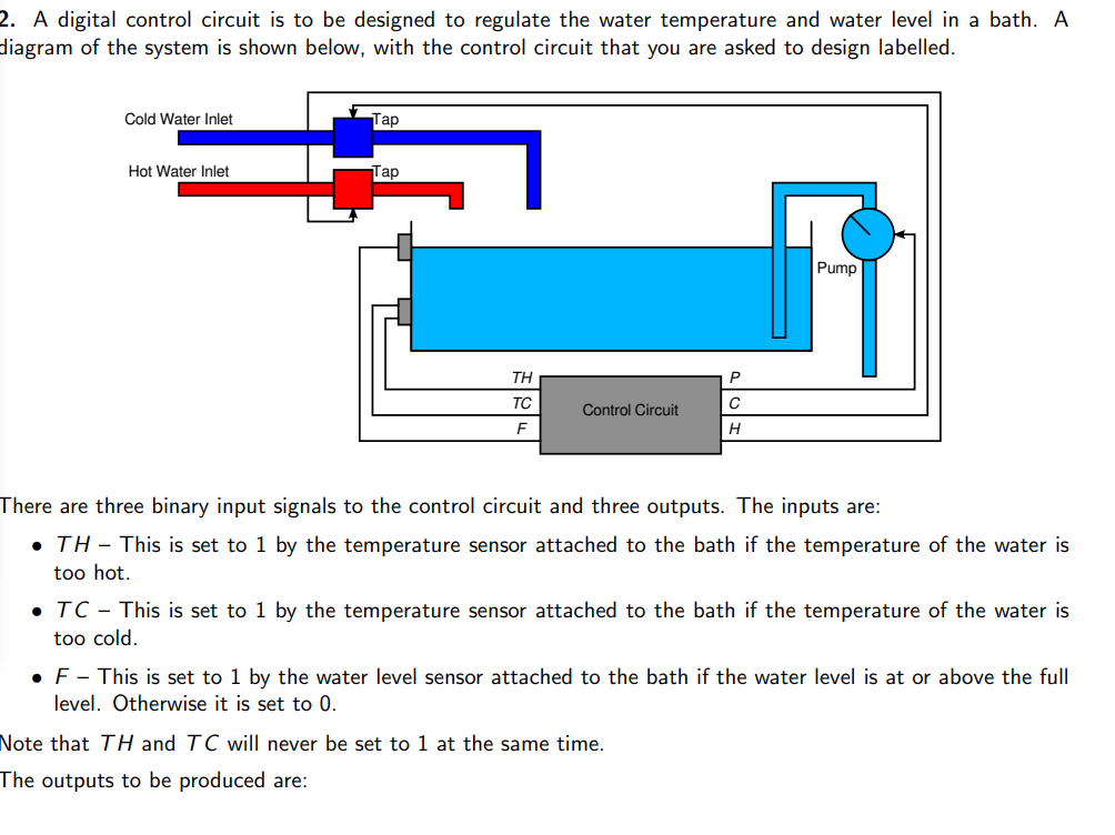 Solved 2. A digital control circuit is to be designed to | Chegg.com