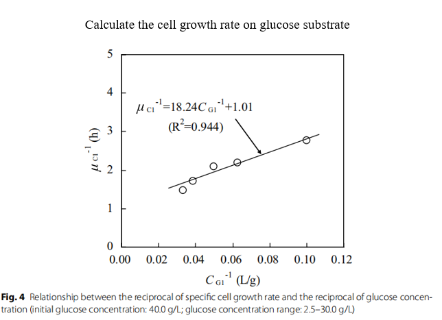 Solved Calculate the cell growth rate on glucose substrate 5 | Chegg.com