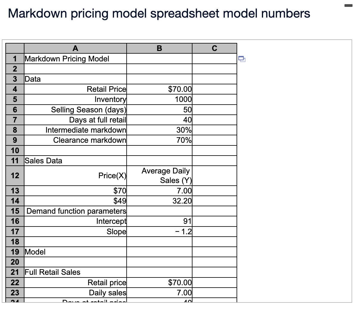 Use the Markdown Pricing Model spreadsheet model and | Chegg.com