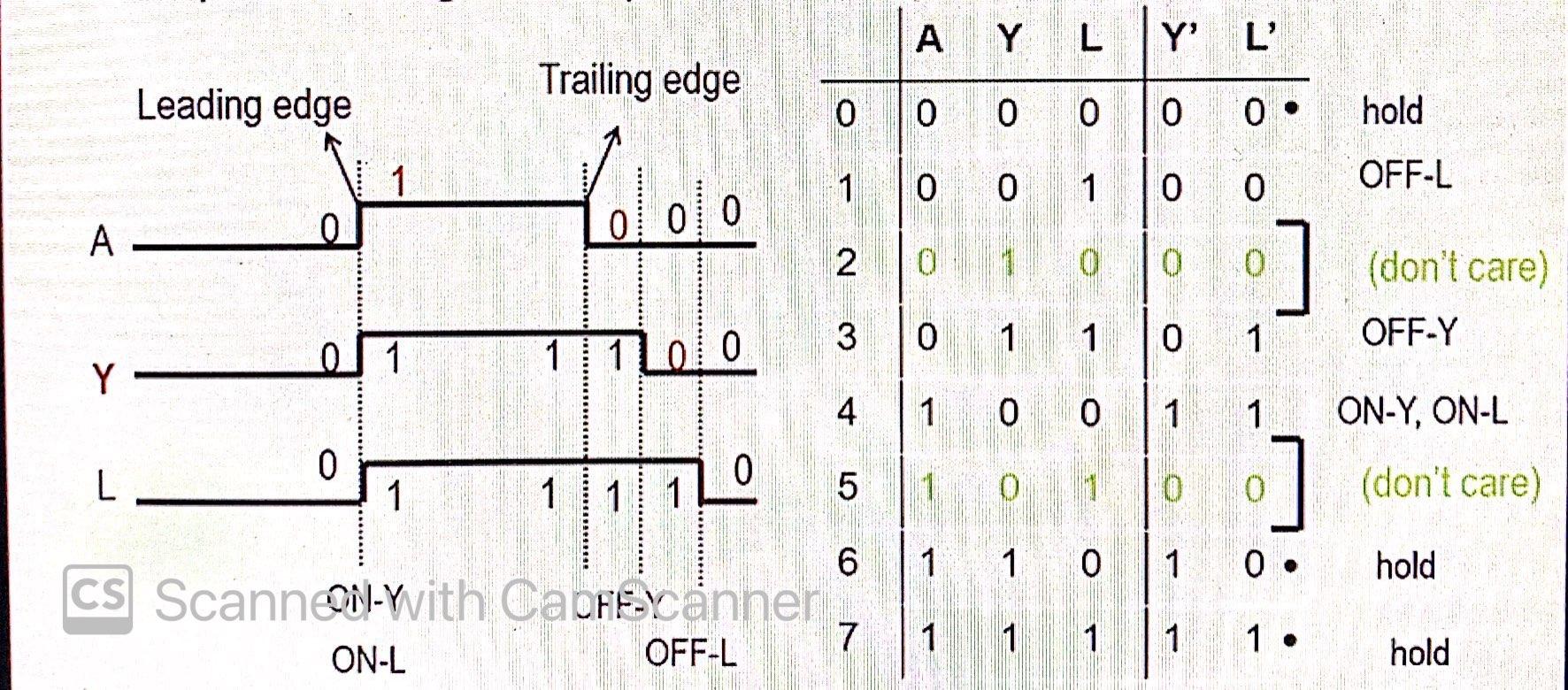 Solved Construct a Logic Ladder Diagram for the following | Chegg.com