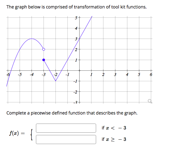 Solved The graph below is comprised of transformation of | Chegg.com