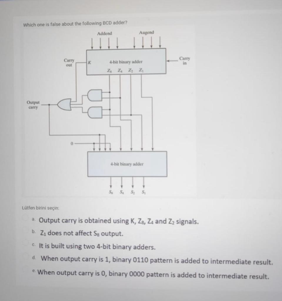 Solved Lütfen birini seçin: a. Output carry is obtained | Chegg.com
