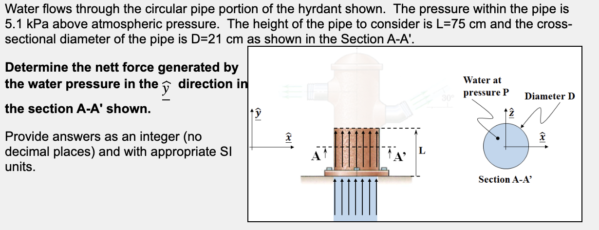 Solved Water flows through the circular pipe portion of the | Chegg.com