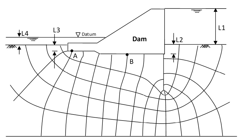 Solved A dam with a cut-off wall is shown in the following | Chegg.com