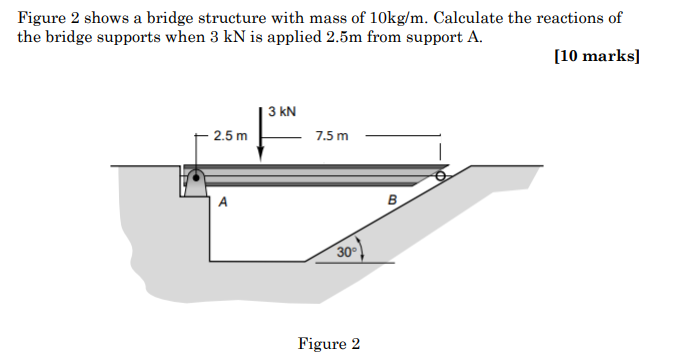 Solved Figure 2 shows a bridge structure with mass of | Chegg.com
