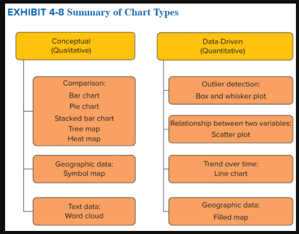 Solved Refer to Exhibit 4-8. Select the categories to | Chegg.com